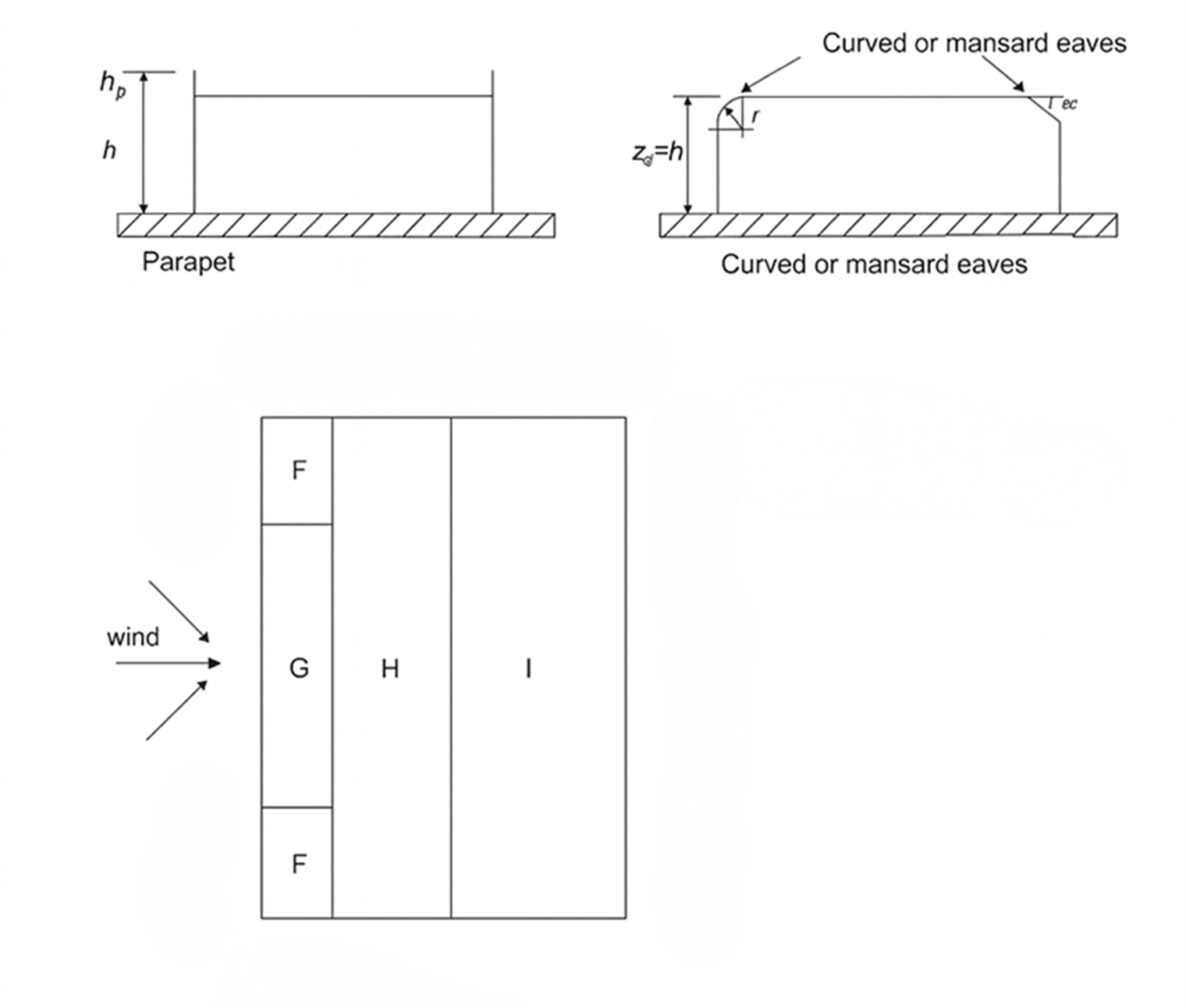 PVX Calculator | PVX Mounting Systems